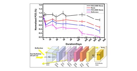 Big Data Driven Perovskite Solar Cell Stability Analysis OFF