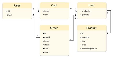Flutter App Architecture With Riverpod An Introduction