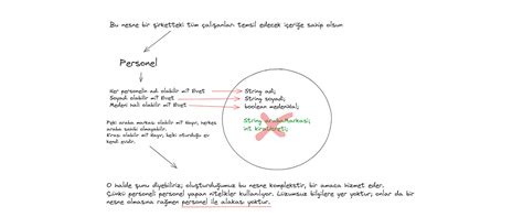 5 Nesne Tabanlı Programlama Oop — Nesne Kavramı — New Operatörü By Harun Yılmaz Oct 2023