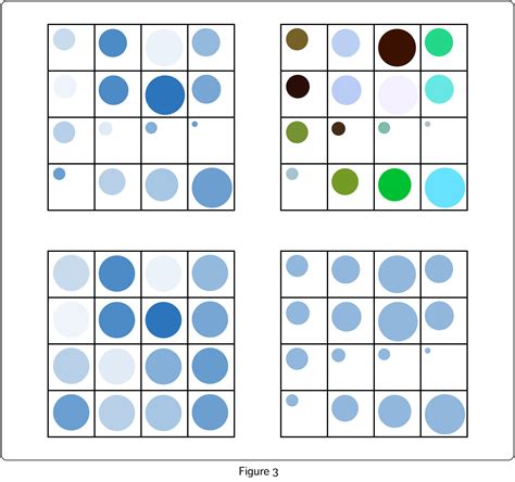 Data Visualization Mapping Data Properties To Visual Properties Data Action Lab