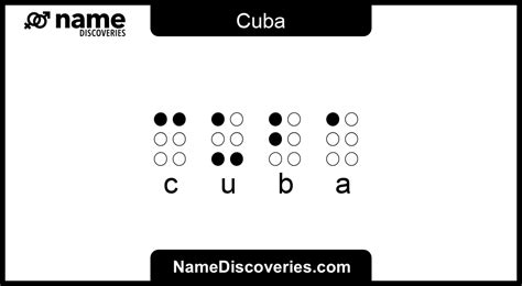 Cuba Name Meaning And Origin