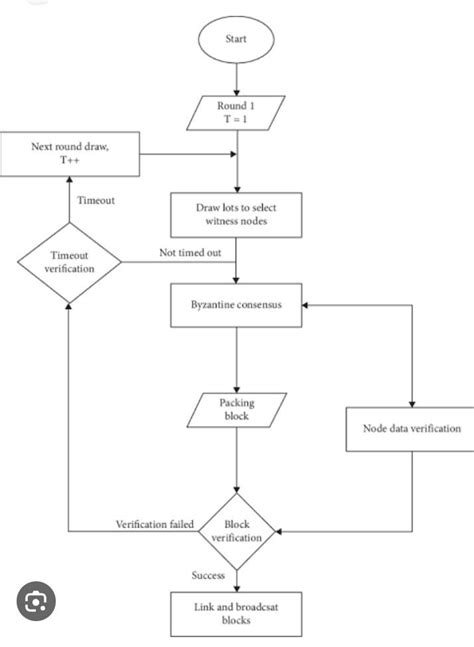 1 Solve Your Problem By Using An Algorithm Step 2