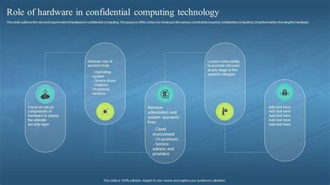 Confidential Computing Hardware Role Of Hardware In Confidential Computing Technology Ppt Template