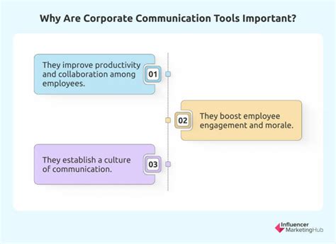 Corporate Communication Tools To Boost Employee Engagement