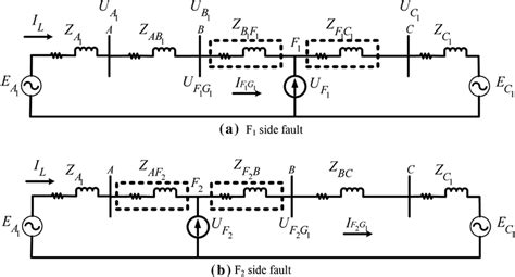 Positive Sequence Network Equivalent Circuit Download Scientific Diagram