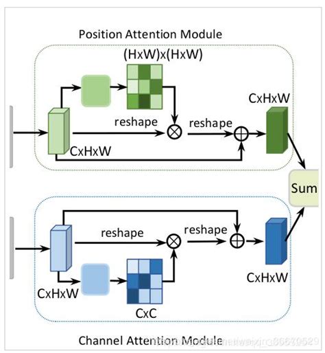 Pytorch里面的torchnnparameter详解 腾讯云开发者社区 腾讯云
