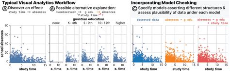 Eda And Modeling Statistical Modeling Causal Inference And Social Science
