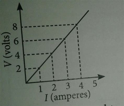 How To Calculate Resistor From Graph At Allan Garrido Blog