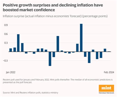 The Anatomy Of A Post Crisis Monetary Policy Explained Mint