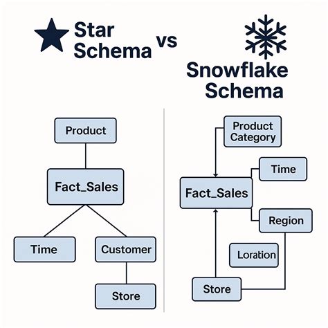 Understanding Dag In Apache Spark 🔄 By Krishnatej Sreeramula Medium