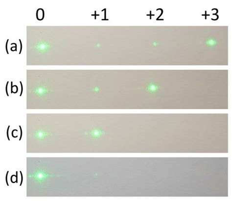 First Order Diffraction Efficiency With Time Over First Seven Days And Download Scientific