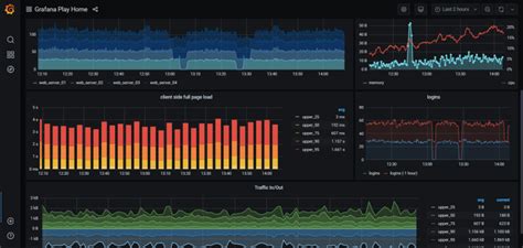 Monitoring Aws Ec2 Instance Using Grafana Loki And Promtail Hemant Singh