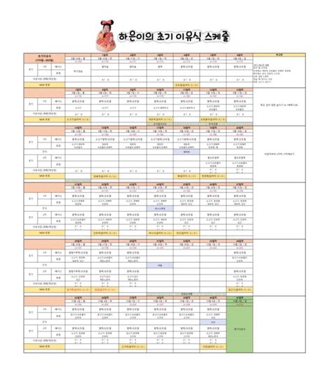 축복이의 초기 이유식 스케줄 🌟170일 이유식 시작🌟초기 토핑이유식 스케줄 공유변경된 이유식 지침 식단짤때 알아두면 좋은