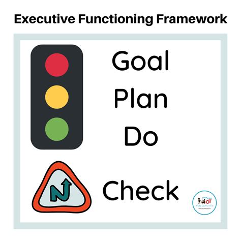 Plan Do Check Act Worksheet