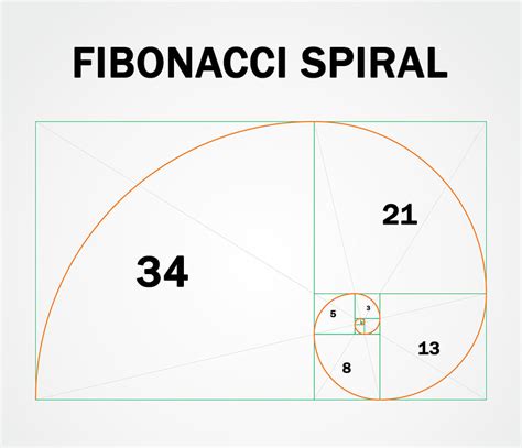 Auto Fibonacci Retracement Indicator Mt4 Free Download