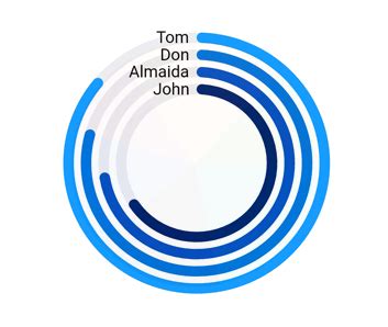 Flutter Radial Bar Chart High Performance Chart Syncfusion