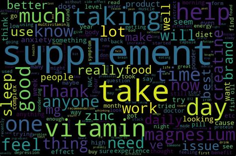 Word Cloud For Rsupplements Comments 941 Submissions 981 Rwordcloud