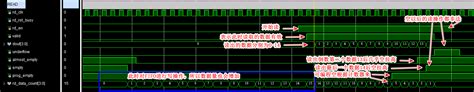 从底层结构开始学习fpga Fifo Ip的定制与测试 Fpga 开发圈
