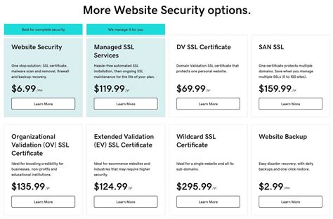 The Best Ecommerce Website Builders A Comparative Review