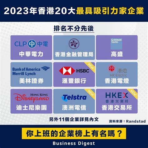 Business Digest On Linkedin 行業數據 Businessdigest Business