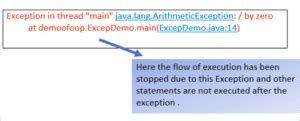 Java Exceptions And Exception Handling With Examples