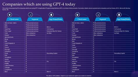 Companies Which Are Using Gpt Today Gpt Latest Generative Ai Revolution ChatGPT SS PPT Sample