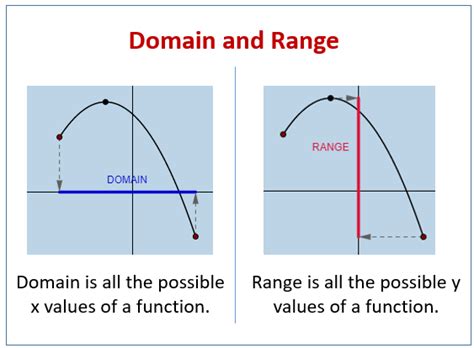 functions mind map