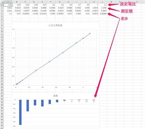 Arduino Mkr Wifi 1010をデータ入力に使う⑥アナログ入力 Matlab