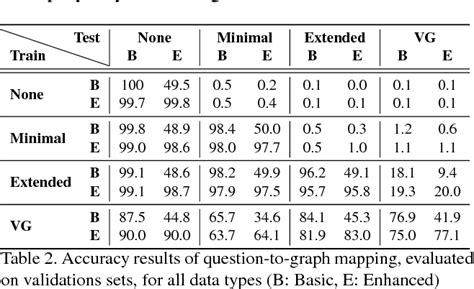 Vqa With No Questions Answers Training