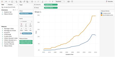 Visualizing Data In Tableau Introduction To Data Visualization