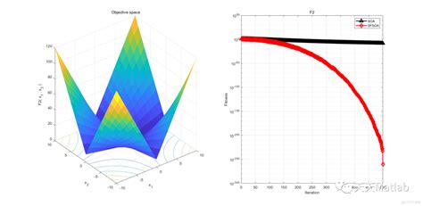 基于翻筋斗觅食海鸥优化算法sfsoa求解单目标优化问题附matlab代码matlab仿真博客的技术博客51cto博客