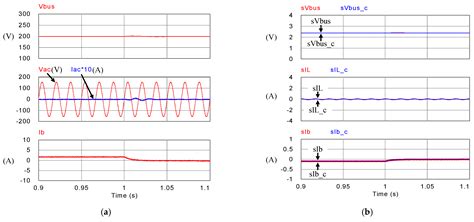 Micromachines Free Full Text Design And Implementation Of An
