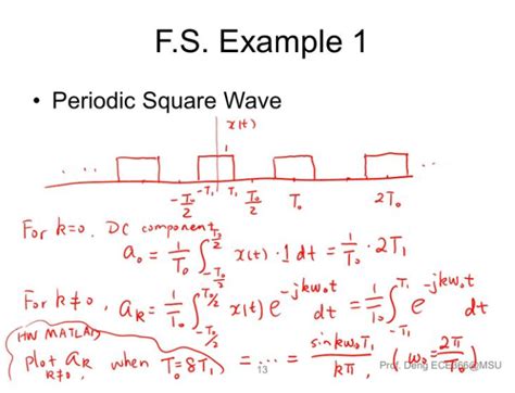 Solved F S Example Periodic Square Wave Use MATLAB Chegg