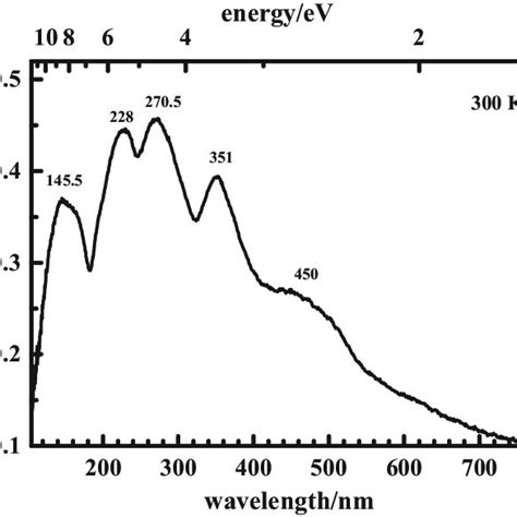 PDF Absorption Emission And Photolysis Of C60 With Far UV Excitation