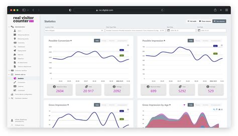 News And Insights Rvc Digital