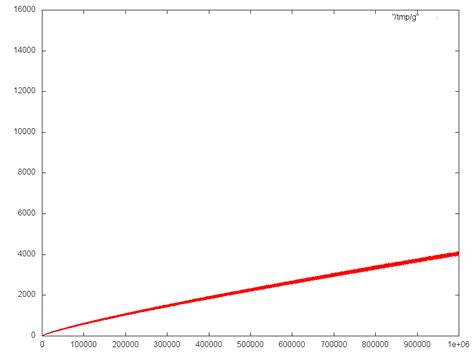 Goldbachs Conjecture