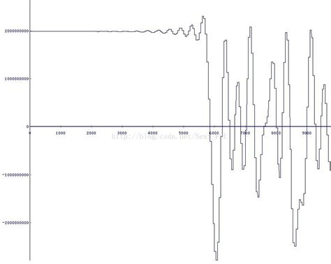 Xilinx Fir Ip核的的使用及延时问题fir Ipcore Csdn博客