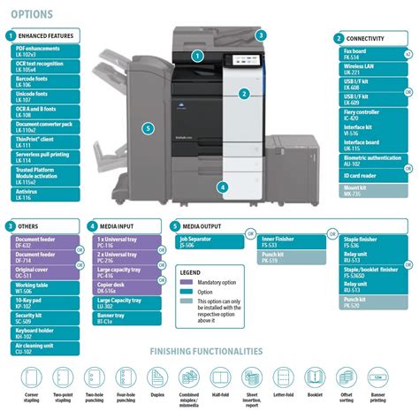 Get Free Konica Minolta Bizhub C250i Pay For Copies Only