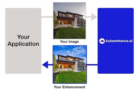 Api Autoenhanceai Instant Photo Editing Powered By Ai