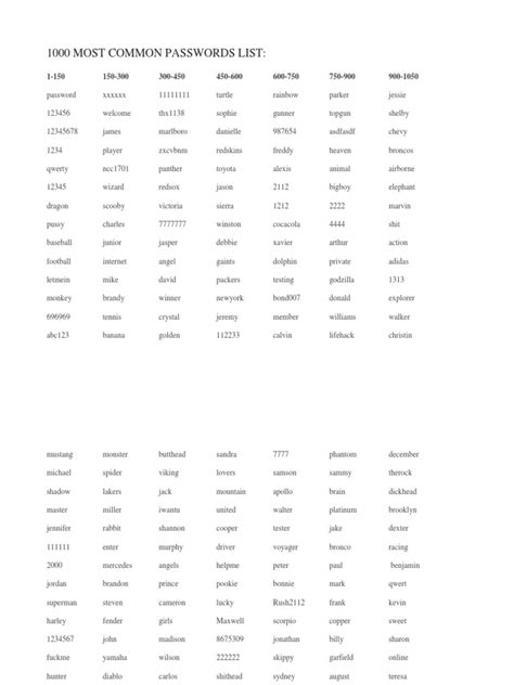 1000 Most Common Passwords List Pdf Leisure Sports