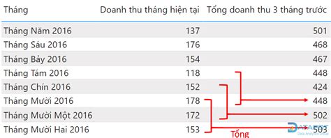 Dax CƠ BẢn HÀm Datesinperiod CÁch SỬ DỤng KÈm VÍ DỤ CỤ ThỂ Datapotvn