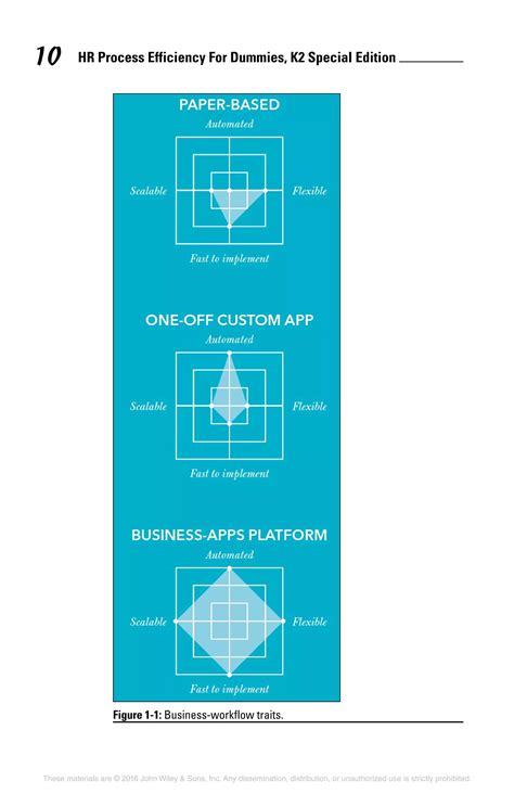 Hr Process Efficiency For Dummies Artofit