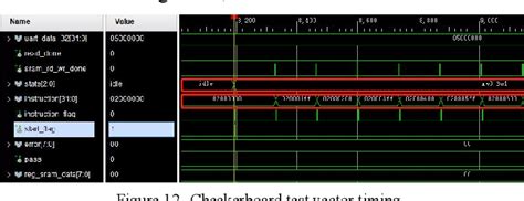 Figure 12 From Fpga Based Memory Test System Design And Test Algorithm