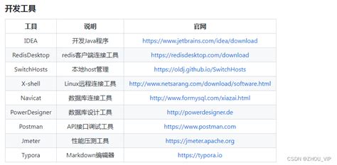 Guli商城 简介 项目介绍、分布式基础概念、微服务架构图 Csdn博客 Guli商城 简介 项目介绍、分布式基础概念、微服务架构图 Csdn博客
