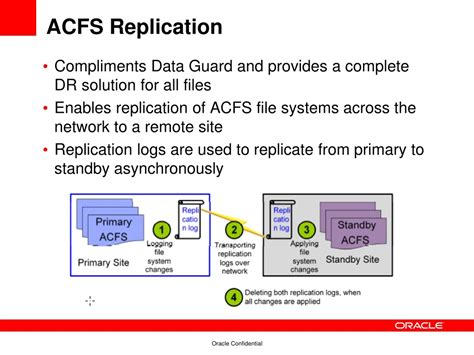 Ppt Oracle Asm Cluster File System Acfs See Whats New Powerpoint Presentation Id9243003