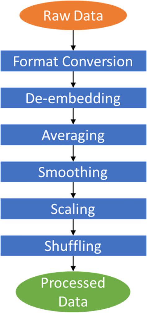 Diagrams Of Preprocessing Steps Download Scientific Diagram
