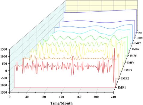 Multi Model Comparison Download Scientific Diagram