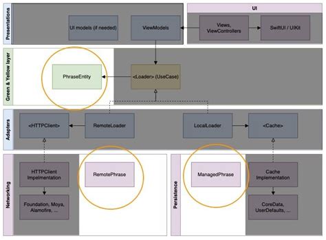 Solid Single Responsibility Principle Srp Arifin Firdaus