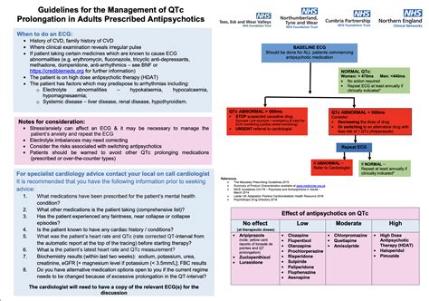 Prolonged Qtc Management Antipsychotics Clinicaltrees