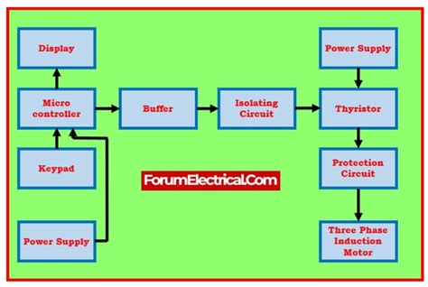 soft starter for 3 phase induction motor using microcontroller